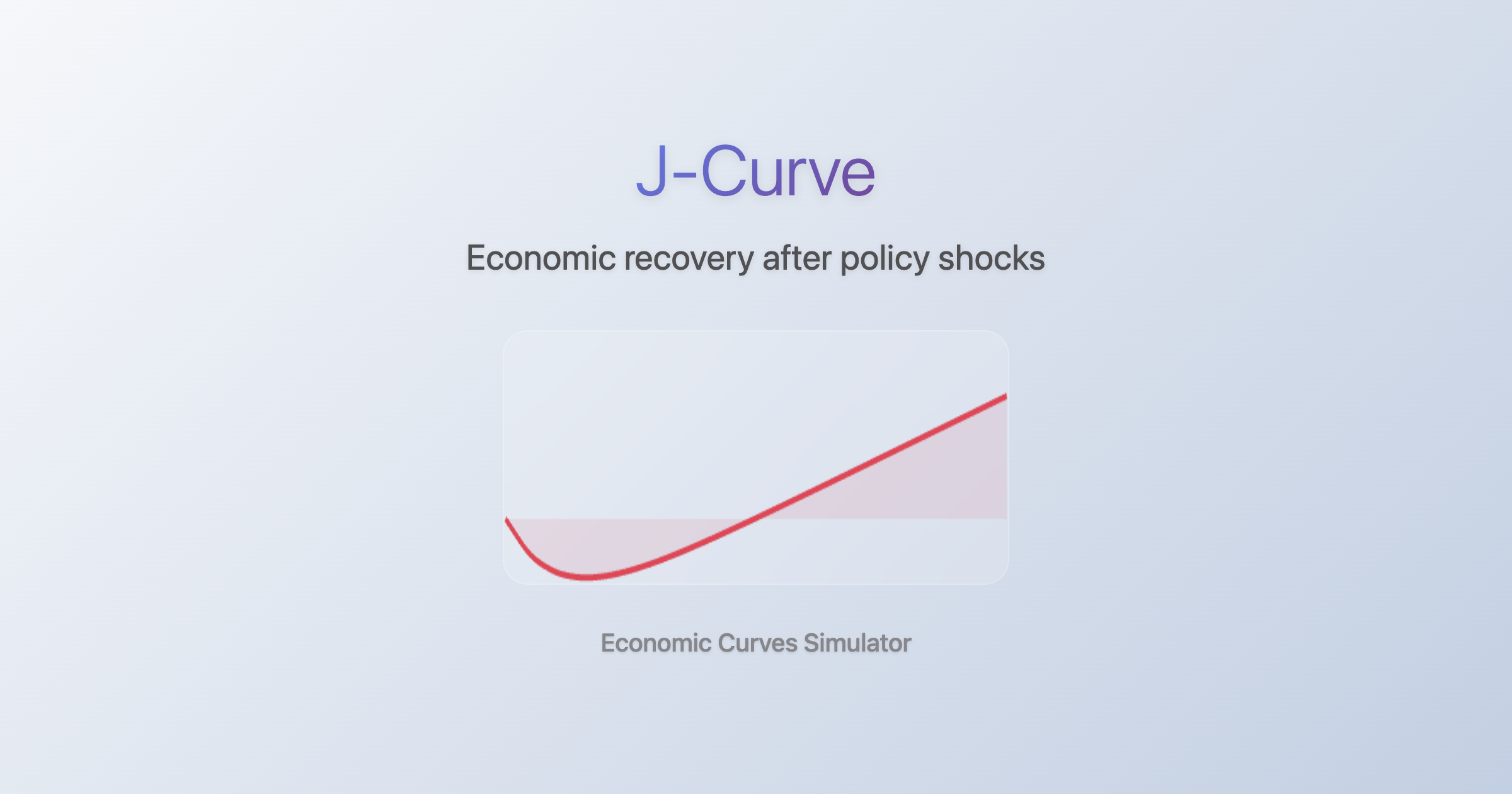 Challenge the J-Curve: Data-Driven Recovery Analysis | Interactive ...